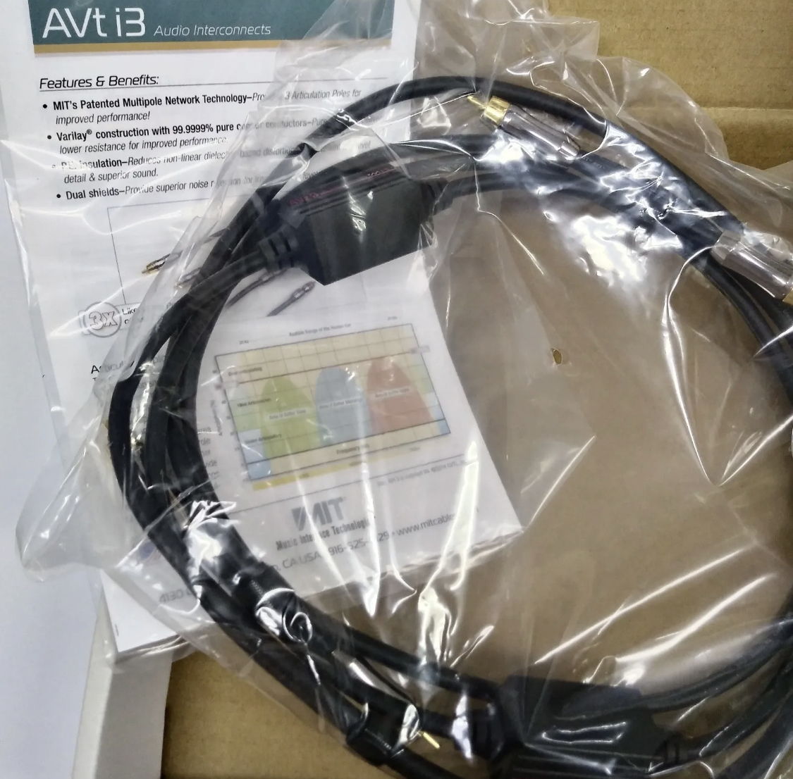 MIT AVT i3 1m Length Brand New For Sale | Audiogon