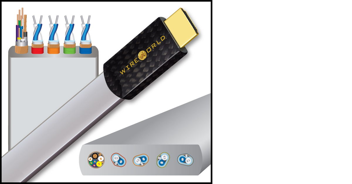 Wireworld Cable Platinum Starlight 48 HDMI... For Sale | Audiogon