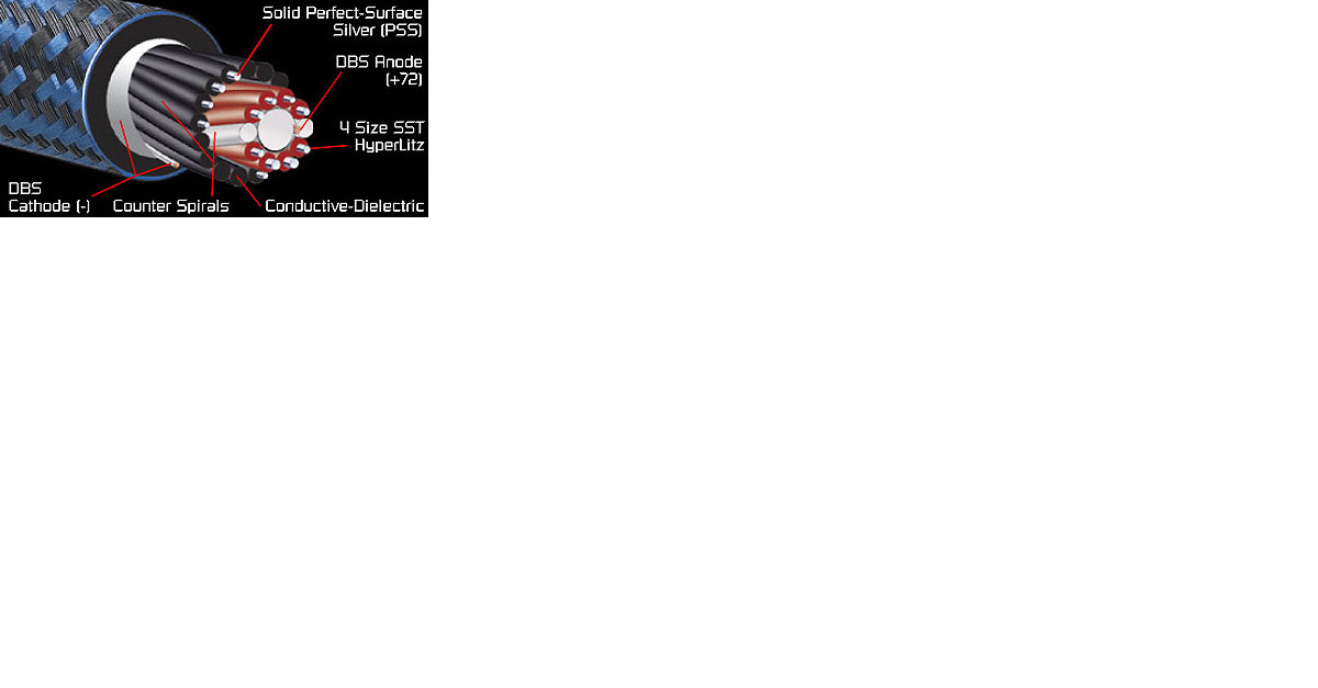 AudioQuest Everest DBS Silver Speaker Cable For Sale | Audiogon